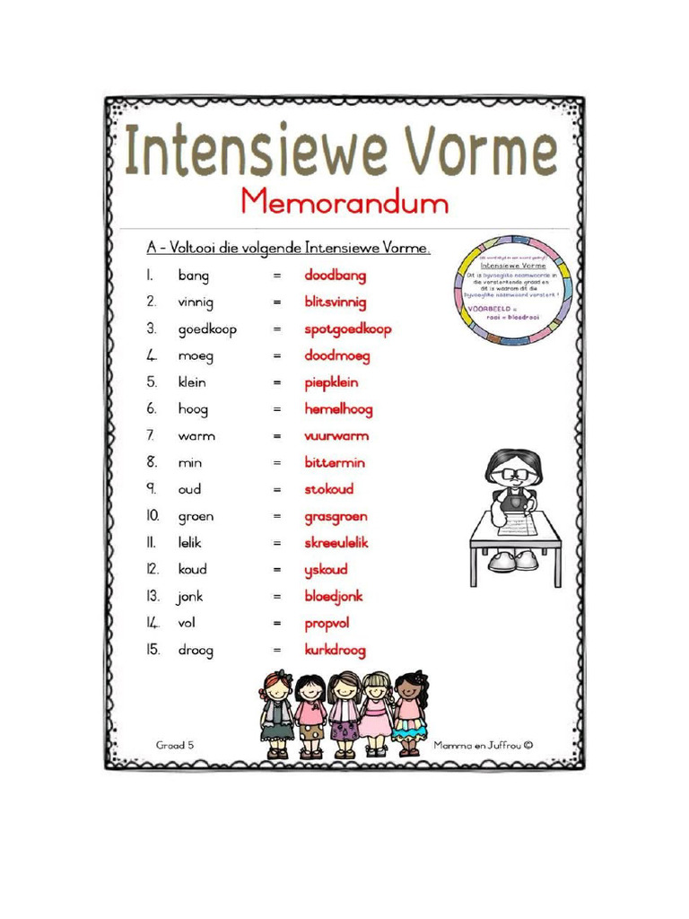 INTENSIEWE VORME | PDF