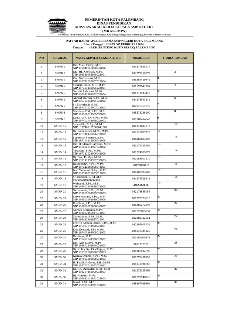 Absen Mkks Baru Januari | PDF