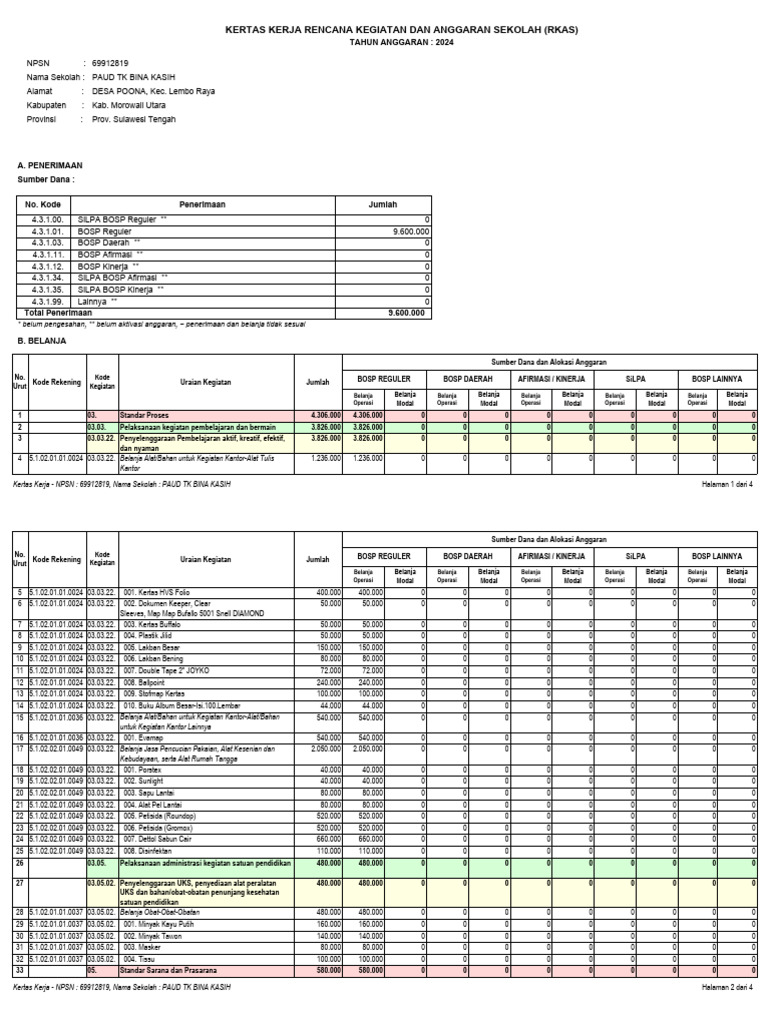 RAPBS All Output | PDF