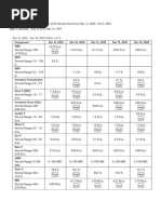 CBC Normal Ranges (Infant) | PDF | Medical Specialties | Hematology