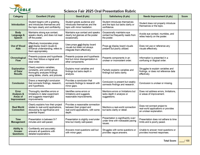 Oral Presentation Rubric | PDF | Cognition | Methodology