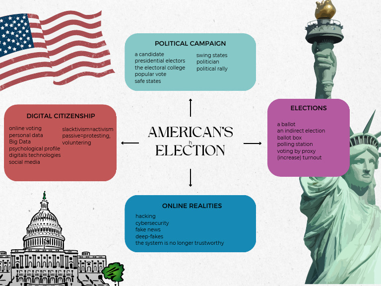 Understanding Modern Election Dynamics | PDF