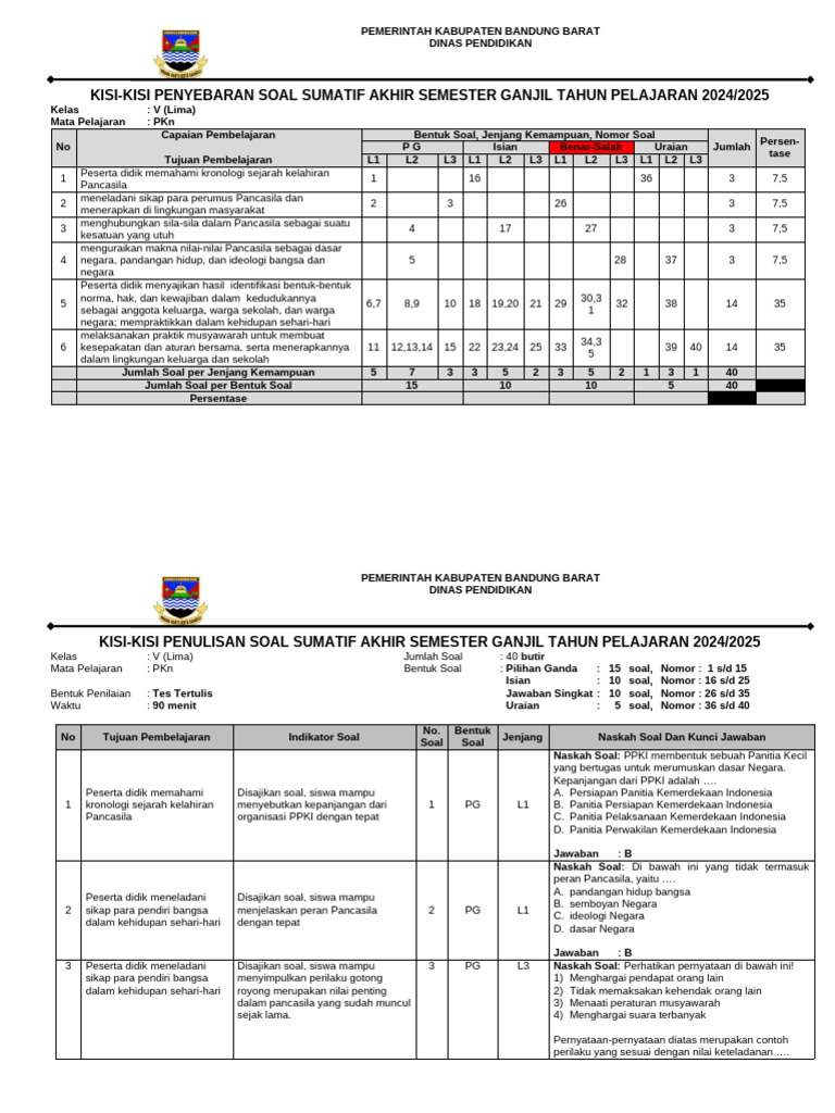 FORMAT KISI-KISI SAS KUR-MERDEKA PKN Kelas 5 | PDF