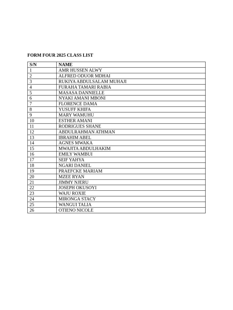 Form Four Class List 2025 | PDF