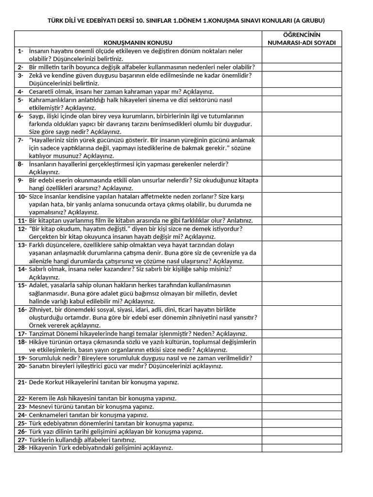 10.Sinif Konusma Sinavi Konulari a Grubu | PDF
