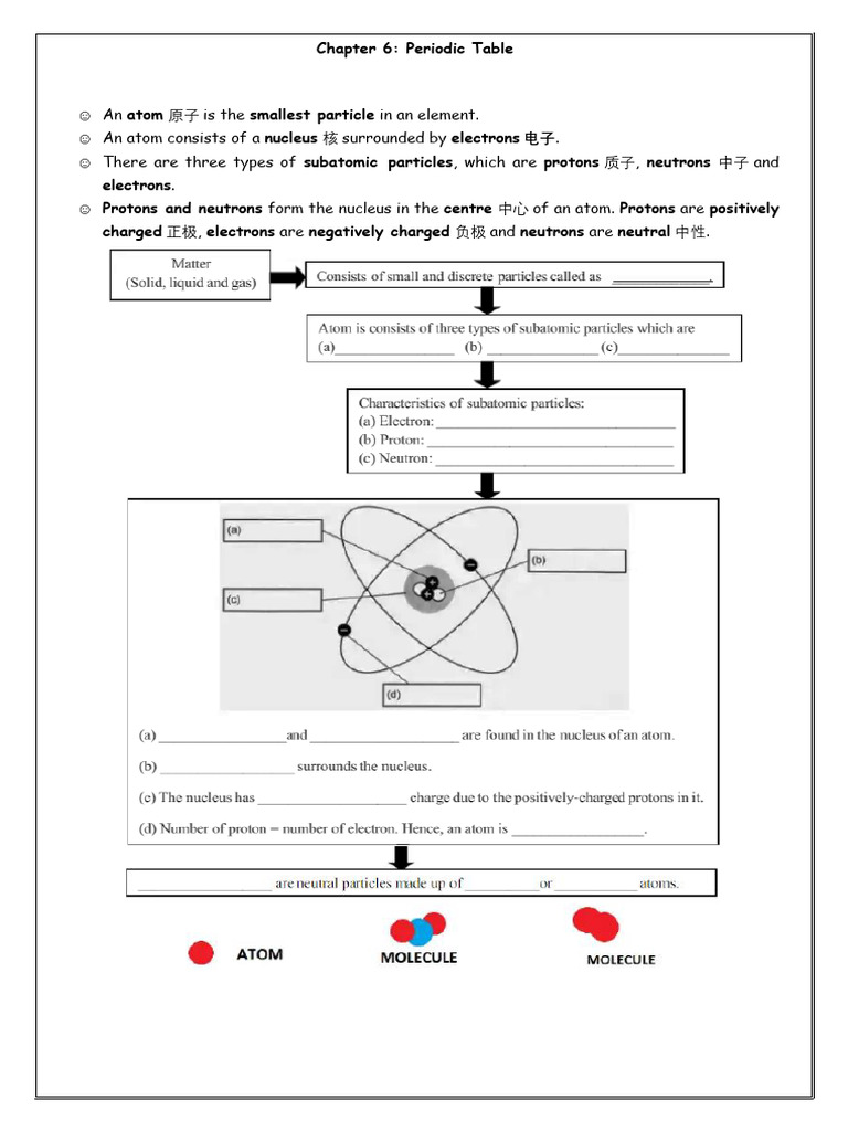 Chapter 6 Periodic Table | PDF