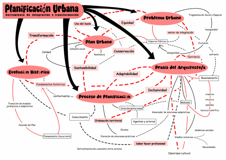 Mapa Conceptual General | PDF
