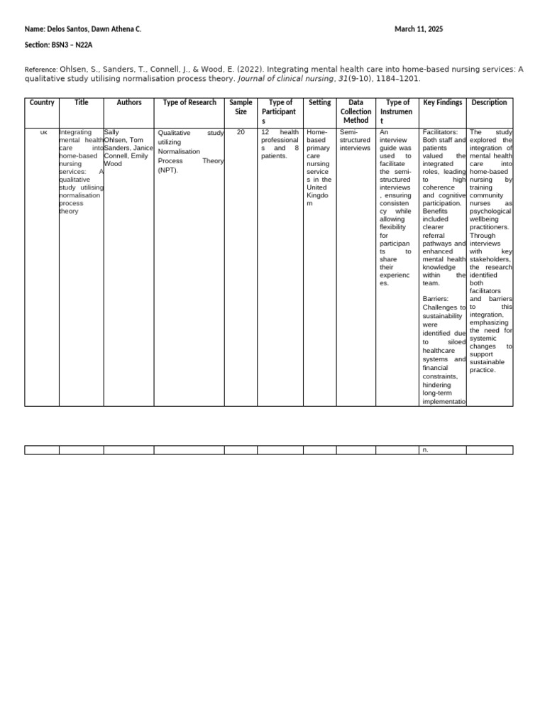 Delos Santos Midterm Act.1 | PDF | Mental Health | Intensive Care Unit