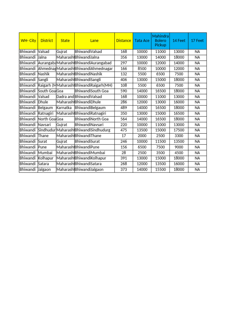 RATES | PDF