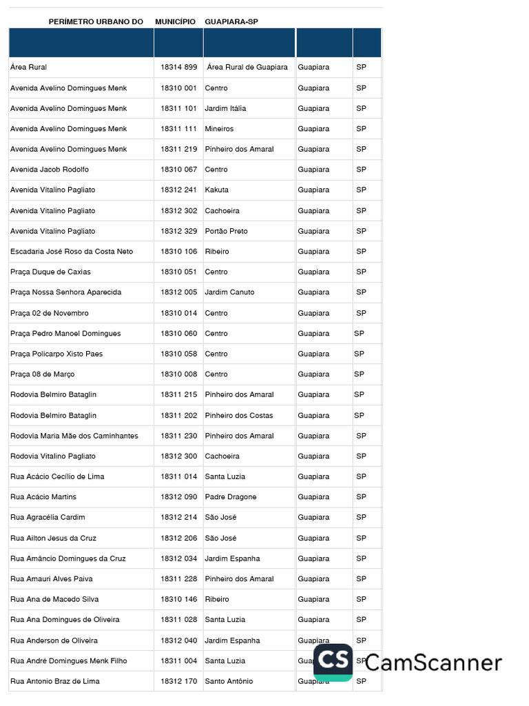 LOGRADOUROS DE GUAPIARA COM CEPs Atualizado | PDF