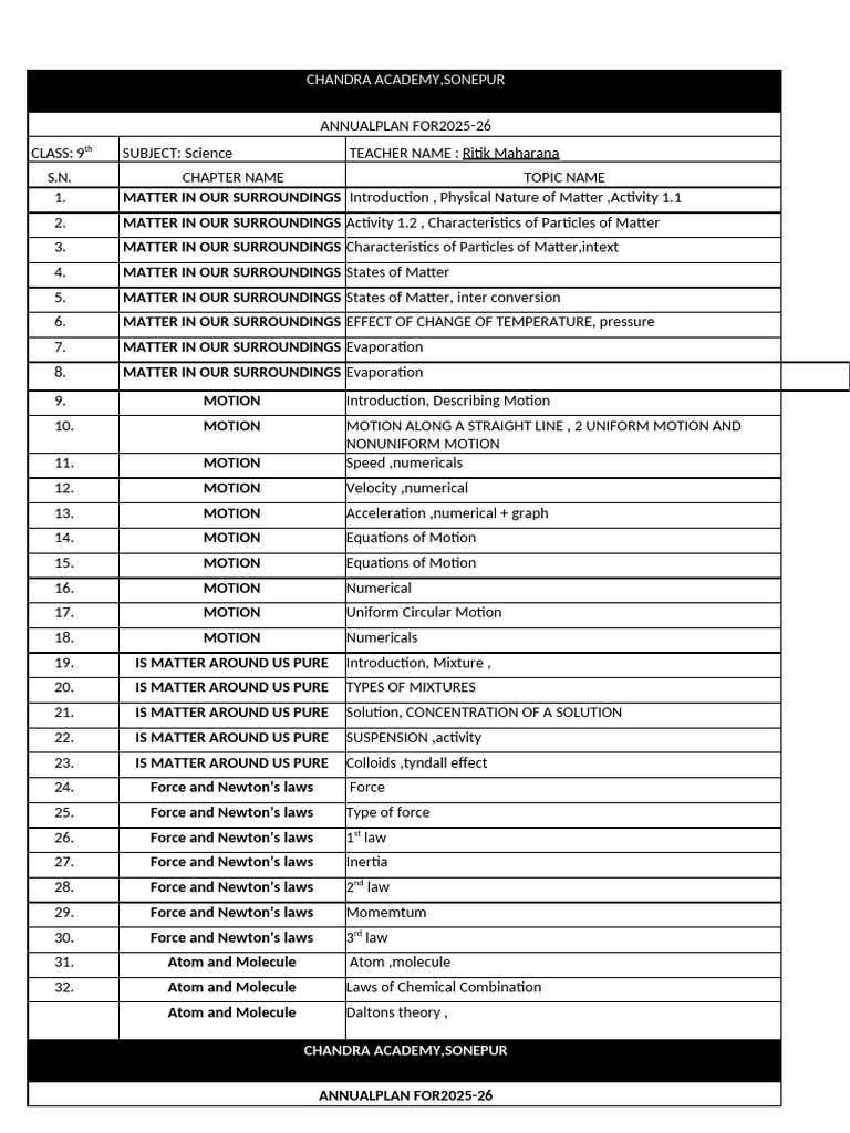 Annual Plan Format For Teacher | PDF | Atoms | Molecules
