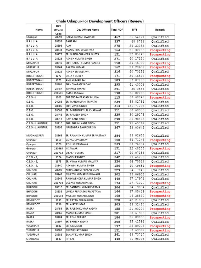 Review-Chalo Udaipur - 250404 - 103857 | PDF