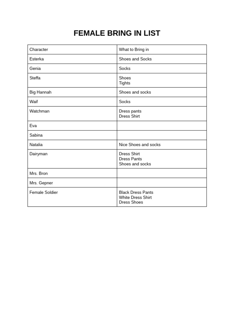 Dress Code Bring-In List | PDF