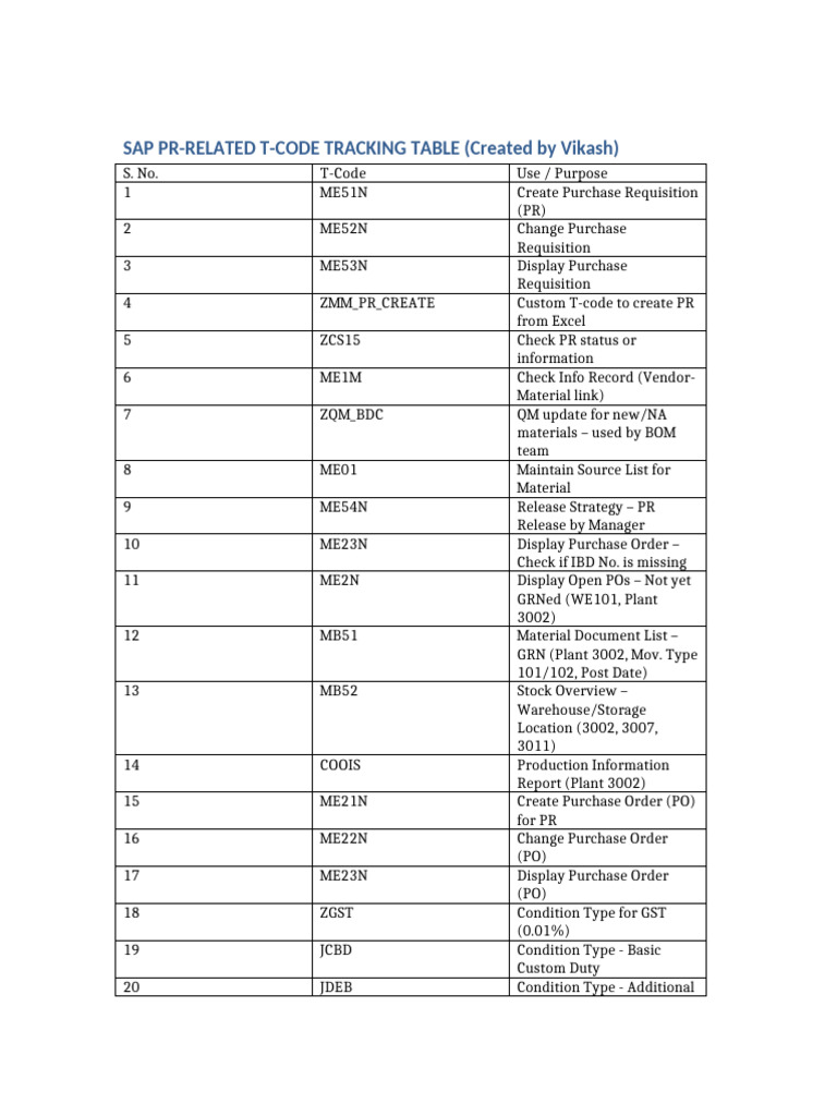 SAP PR Tcode Table Vikash Updated | PDF | Supply Chain Management ...