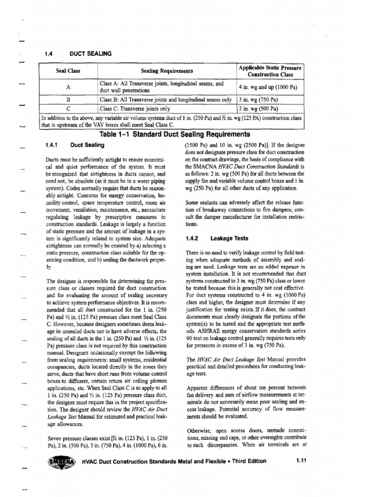 Leakage Class | PDF