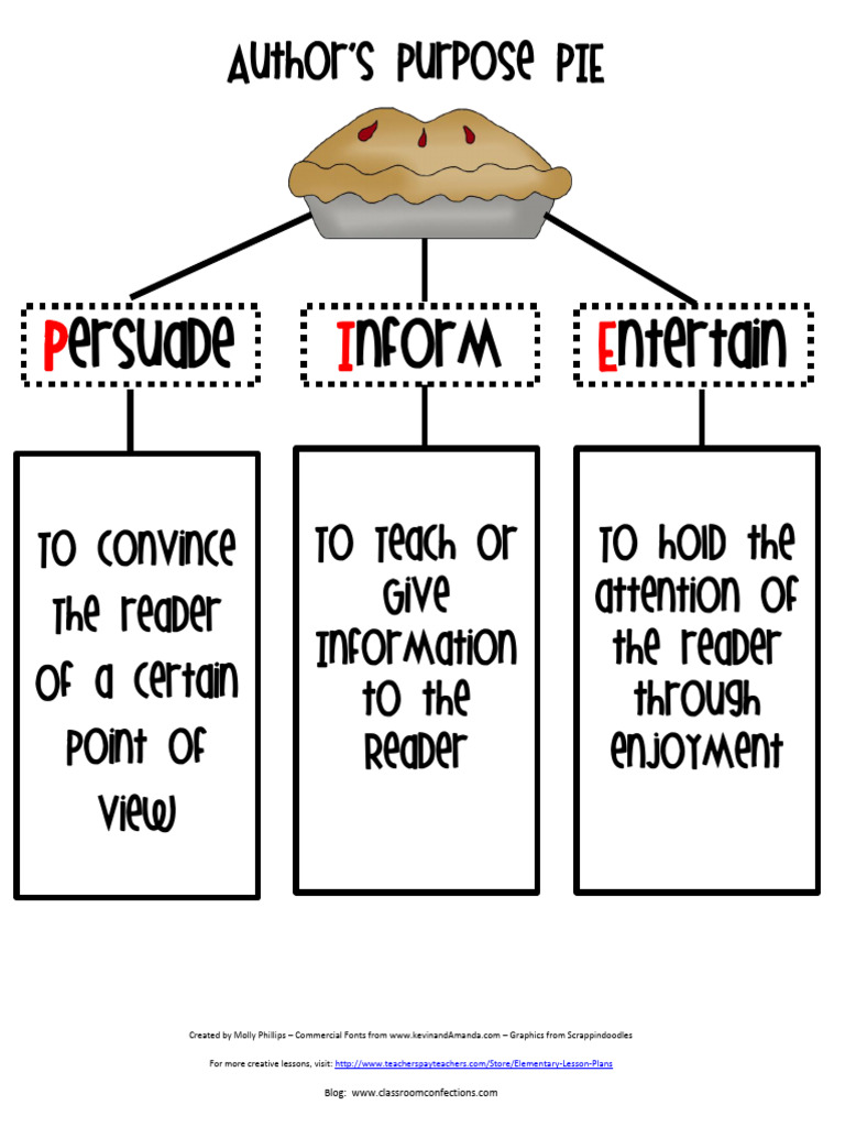 Author's Purpose: PIE Explained | PDF