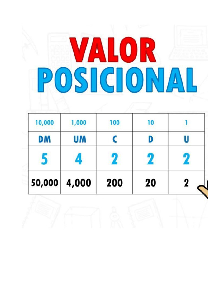 TABLA VALOR POSICIONAL | PDF