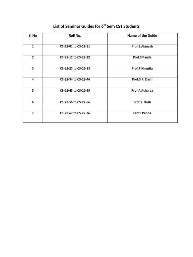 List of Seminar Guides For 6th Sem CS1 Students | PDF