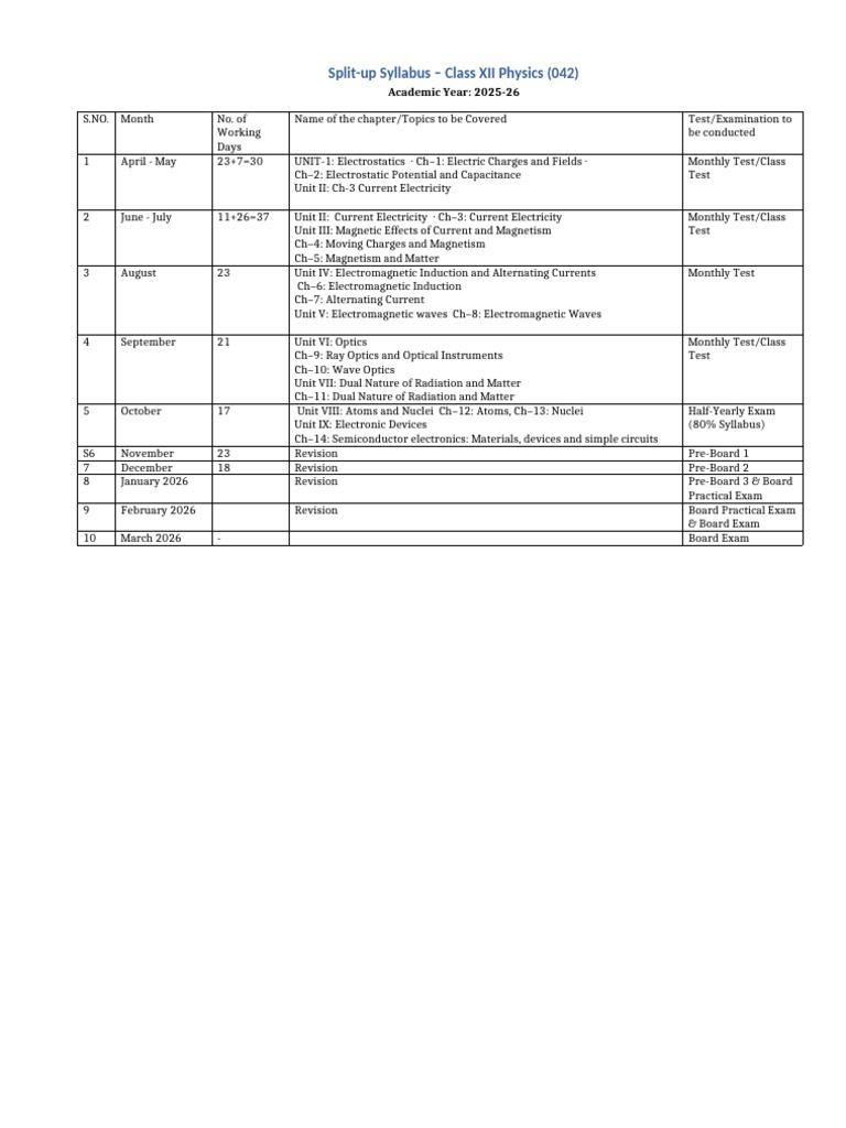 Physics XII Split Up Syllabus 2025-26 | PDF | Electric Current | Electromagnetism