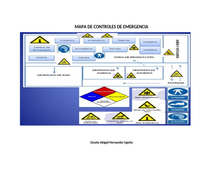 Mapa de Controles de Emergencia | PDF
