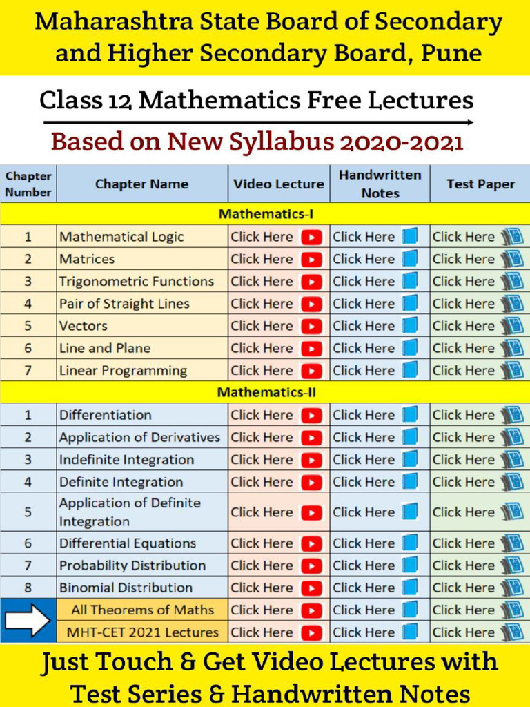 Class 12 Maths Smart PDF For Lectures Notes Test Series | PDF
