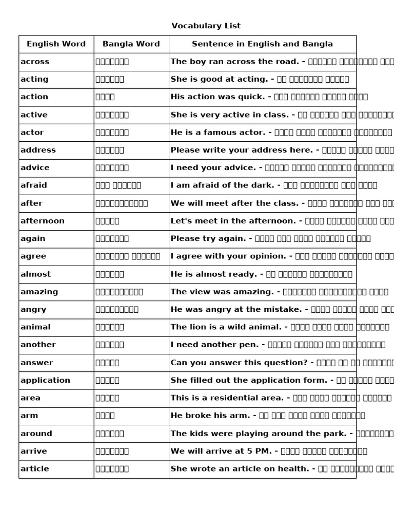 Vocabulary List With Bangla Font | PDF