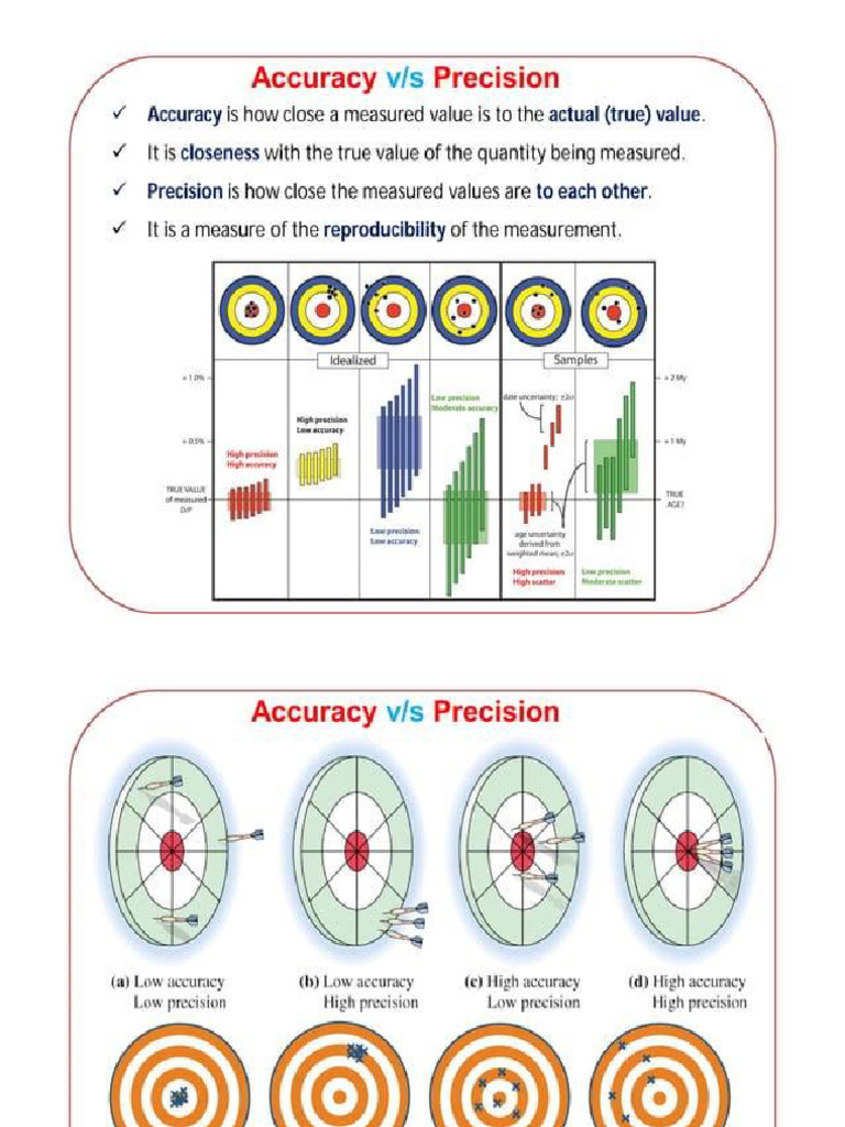 3 Metrology - Precicion Vs Accuracy | PDF
