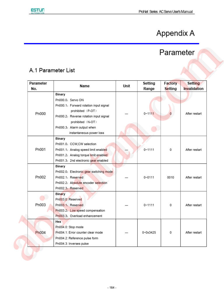 Estun ProNet AC Servo Manual | PDF | Servomechanism | Frequency