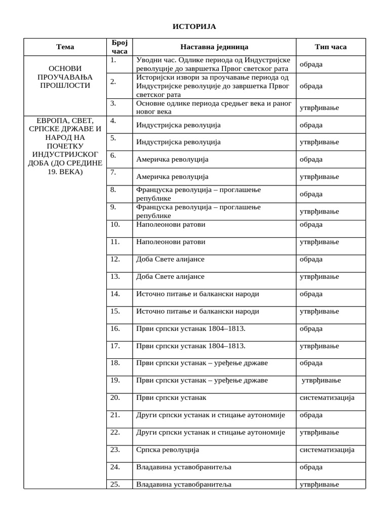 Plan Realizacije VII Istorija | PDF