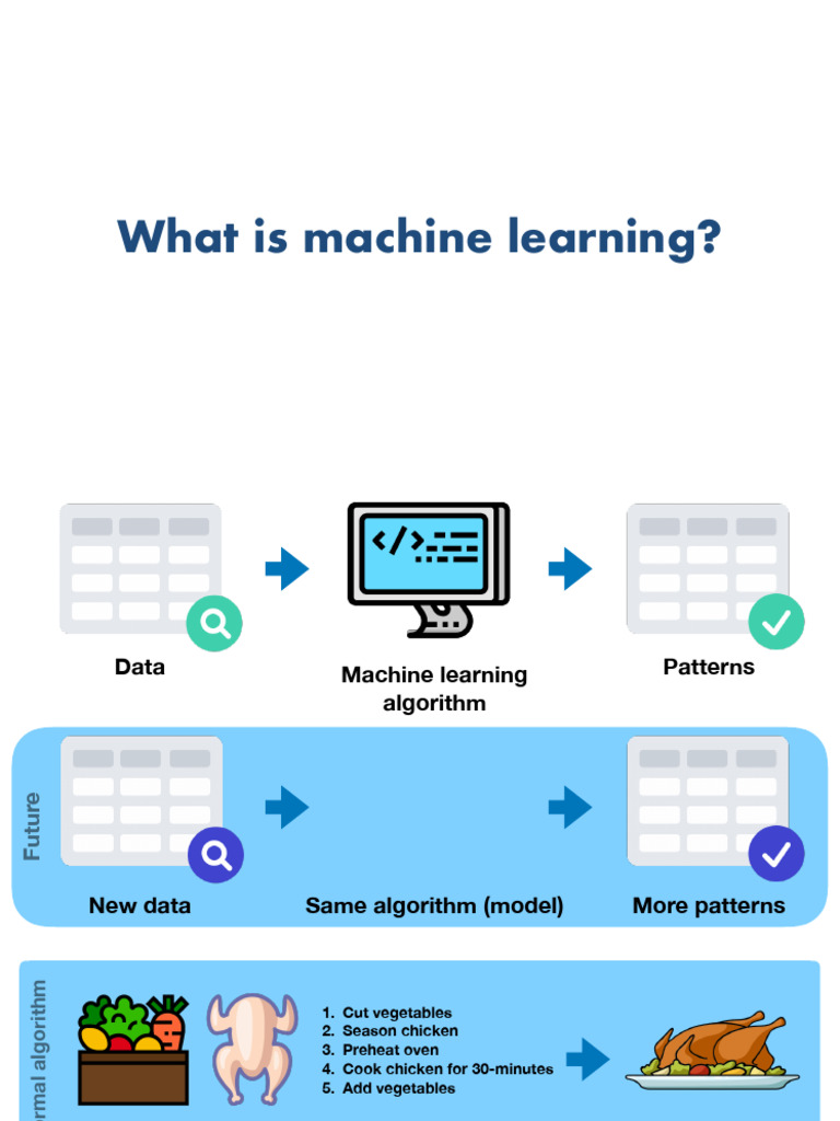 Understanding Machine Learning Algorithms | PDF | Machine Learning ...