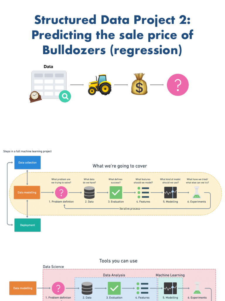 Lesson 3.2 Introduction To Regression Structured Projects | PDF | Mean Squared Error | Cross ...