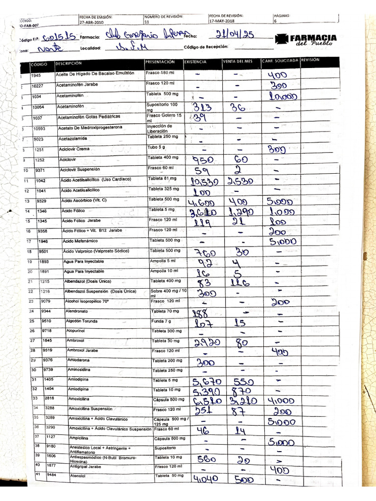 Pedido de Club Gregorio Luperón | PDF