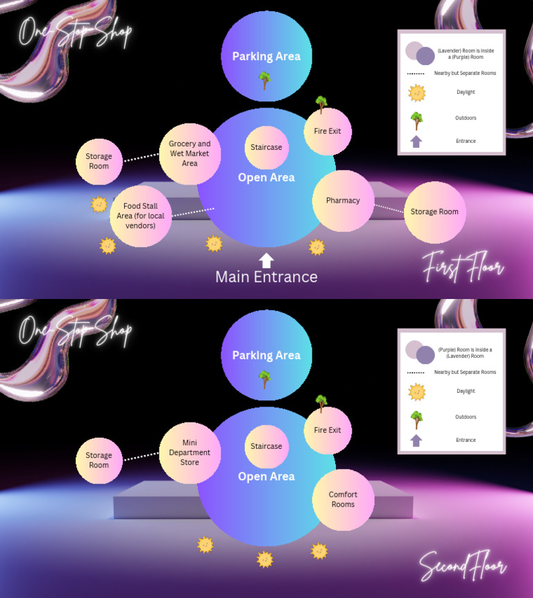 Bubble Map | PDF