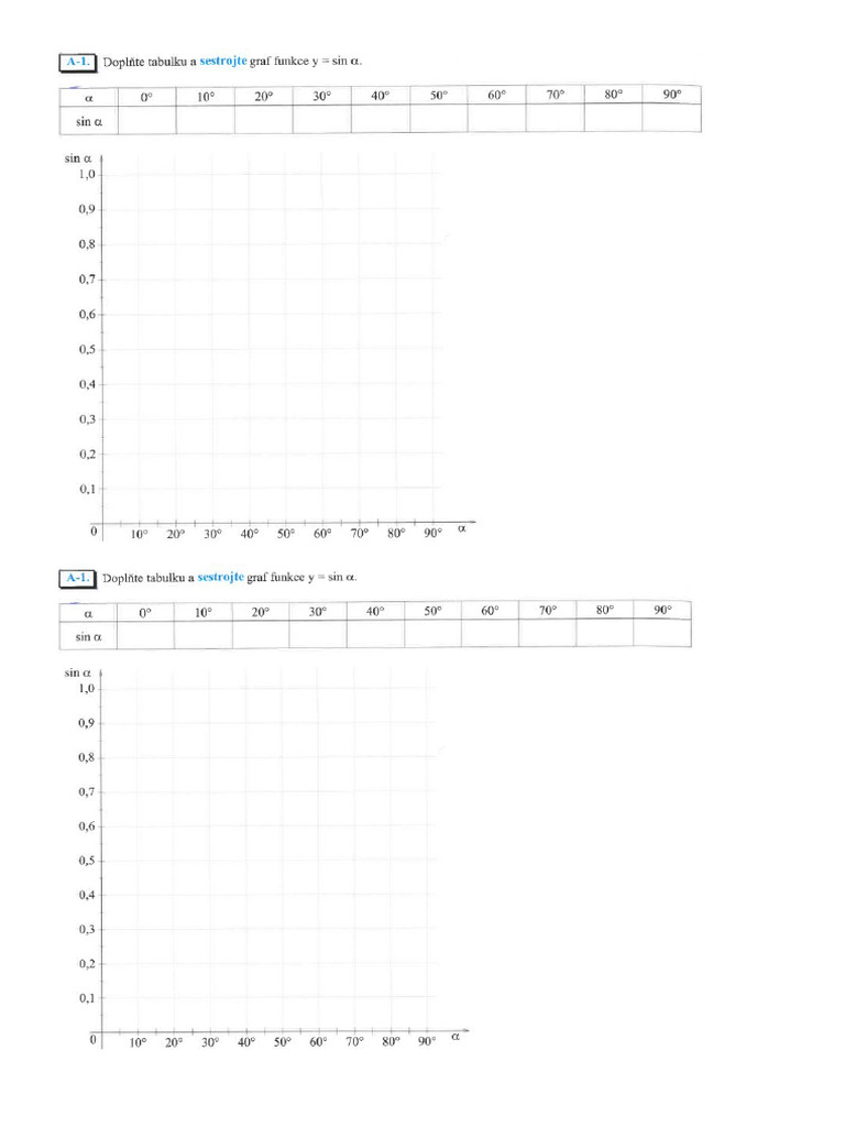 Graf funkce sinus | PDF