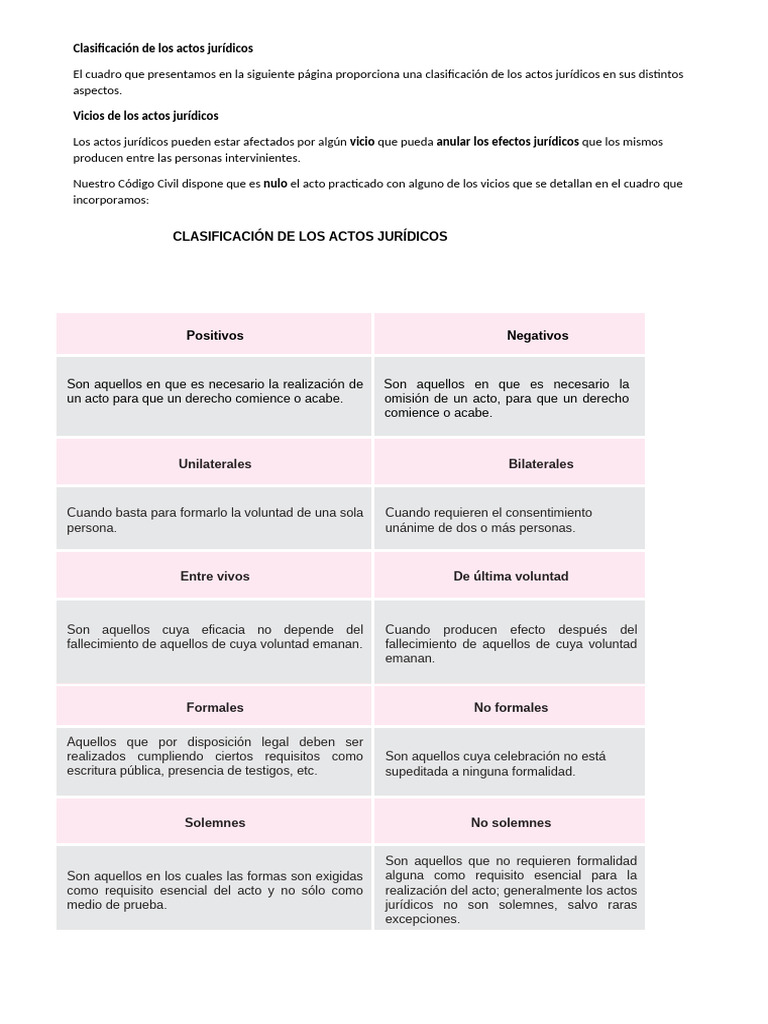 Clasificación y vicios de actos jurídicos | PDF | Justicia | Crimen y ...