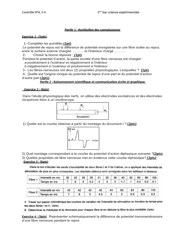 Contrôle SVT 1ère Bac : Potentiels Nerveux | PDF | Pancréas | Urine