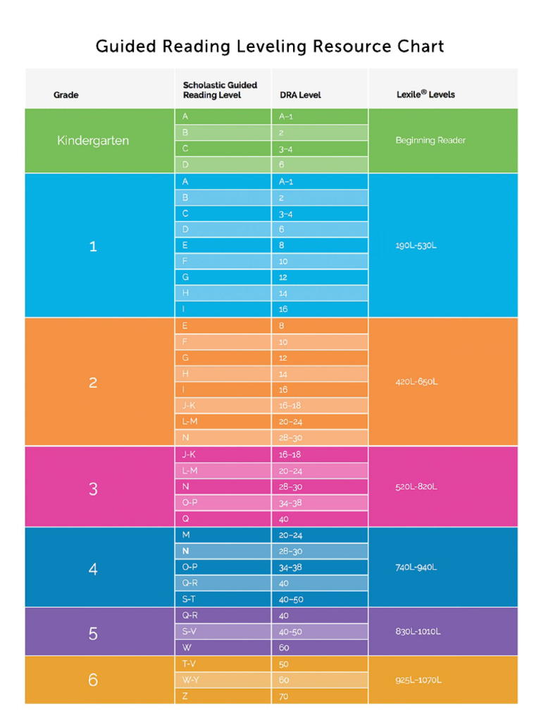 Guided Reading Leveling Chart | PDF