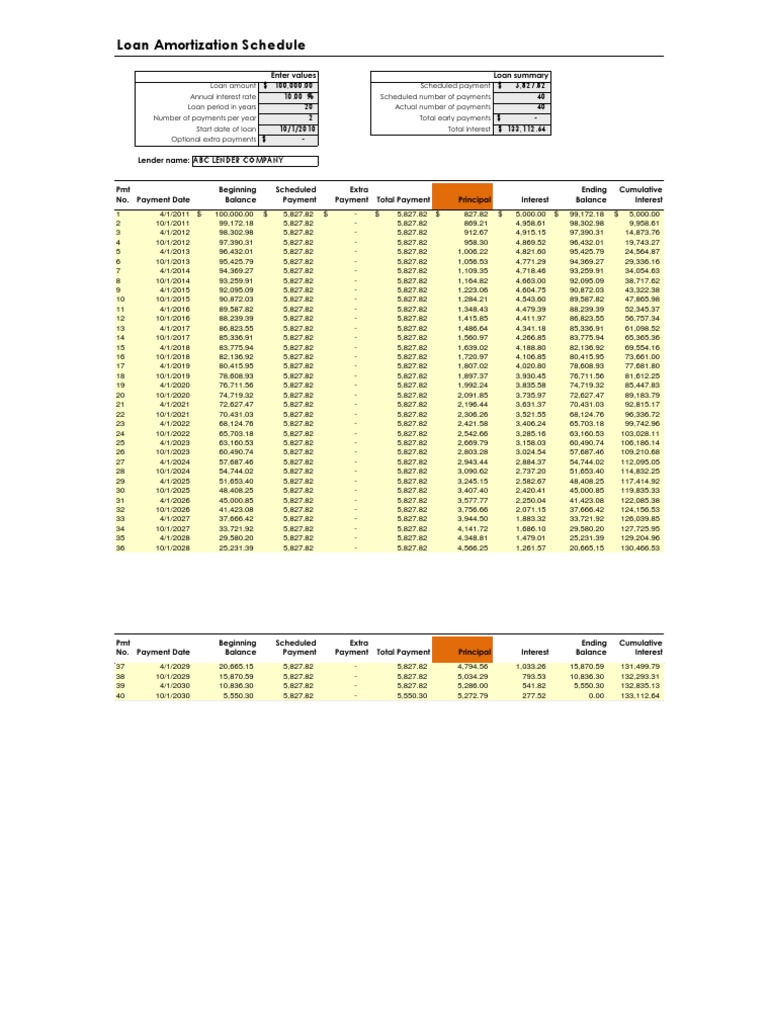 Loan Amortization Schedule ABC Loan | PDF | Loans | Banking