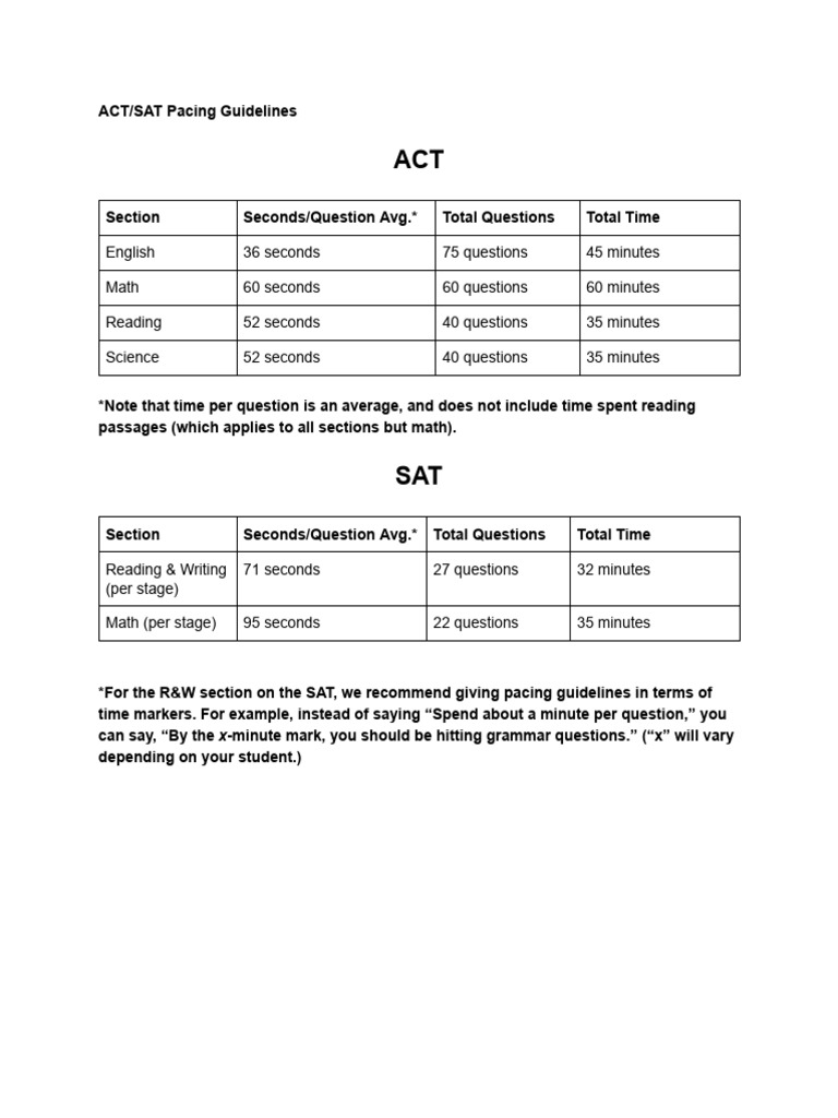 ACT - SAT Pacing Guidelines 2023 | PDF