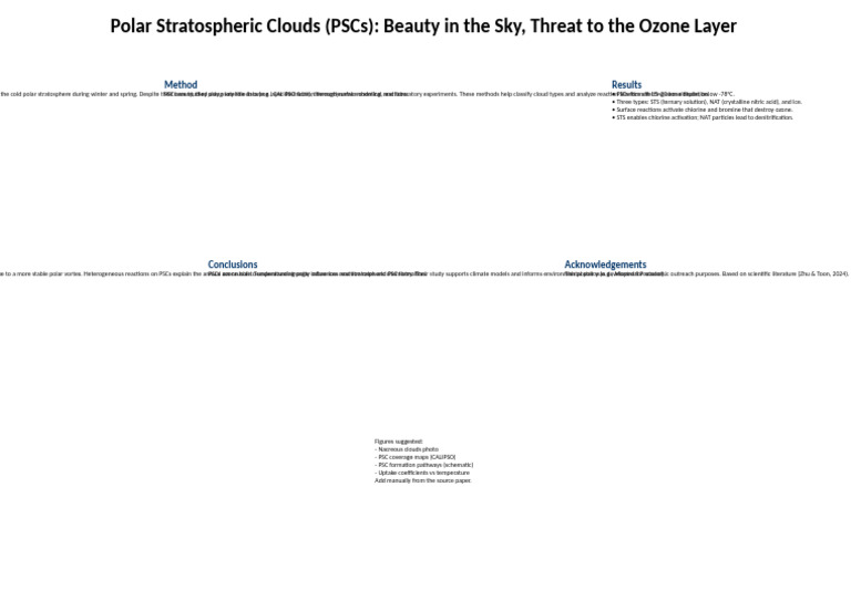 Poster PSC Visual Divulgacion | PDF | Ozone Depletion | Stratosphere