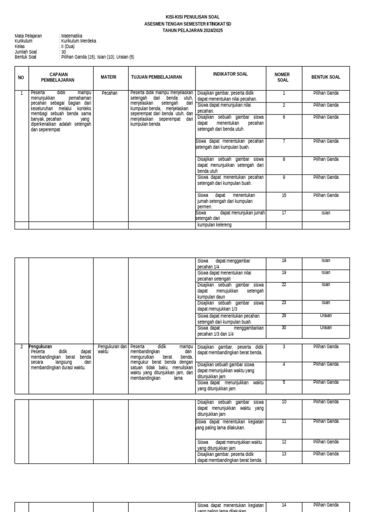 Ats 2 - Kisi-Kisi - Matematika - Kelas 2 | PDF