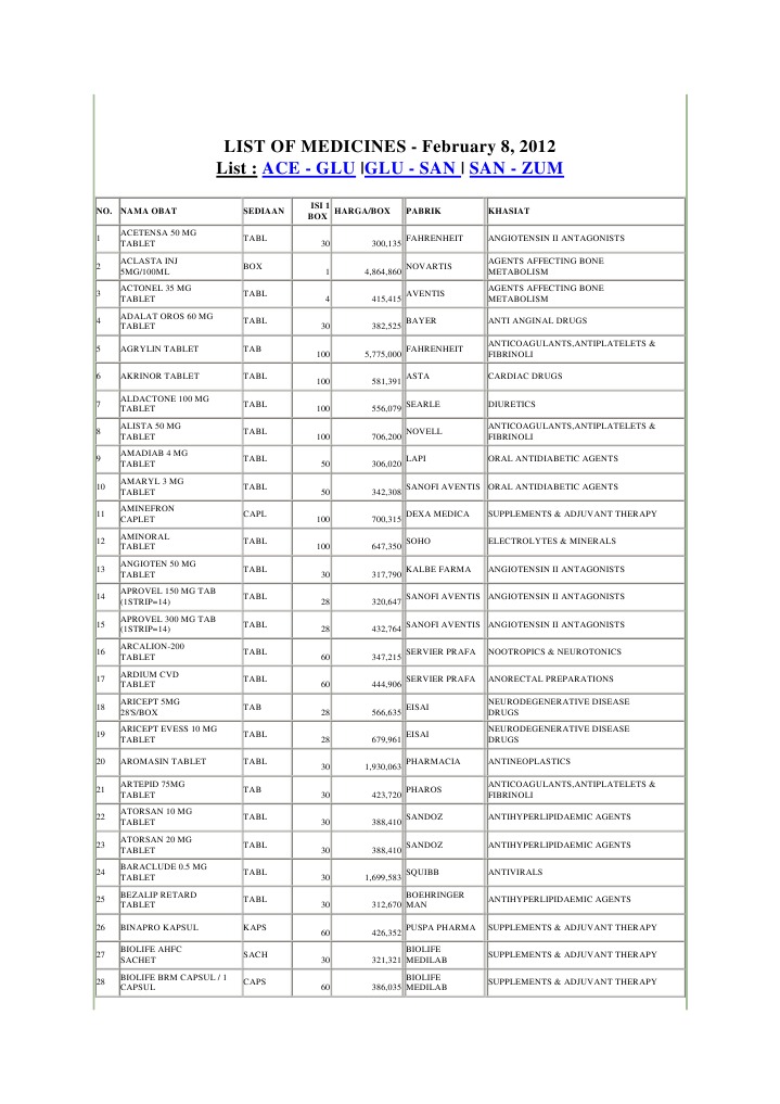List of Medicines | PDF | Novartis | Drugs