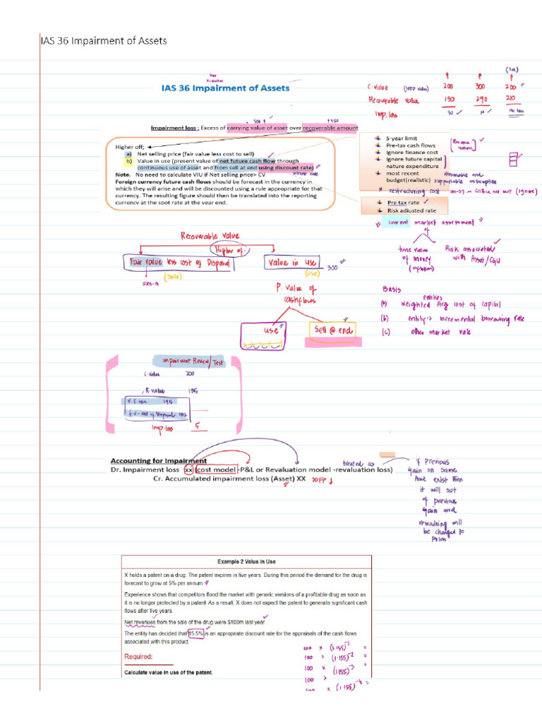 IAS 36 Impairment Loss - Annotated - Final 2 | PDF