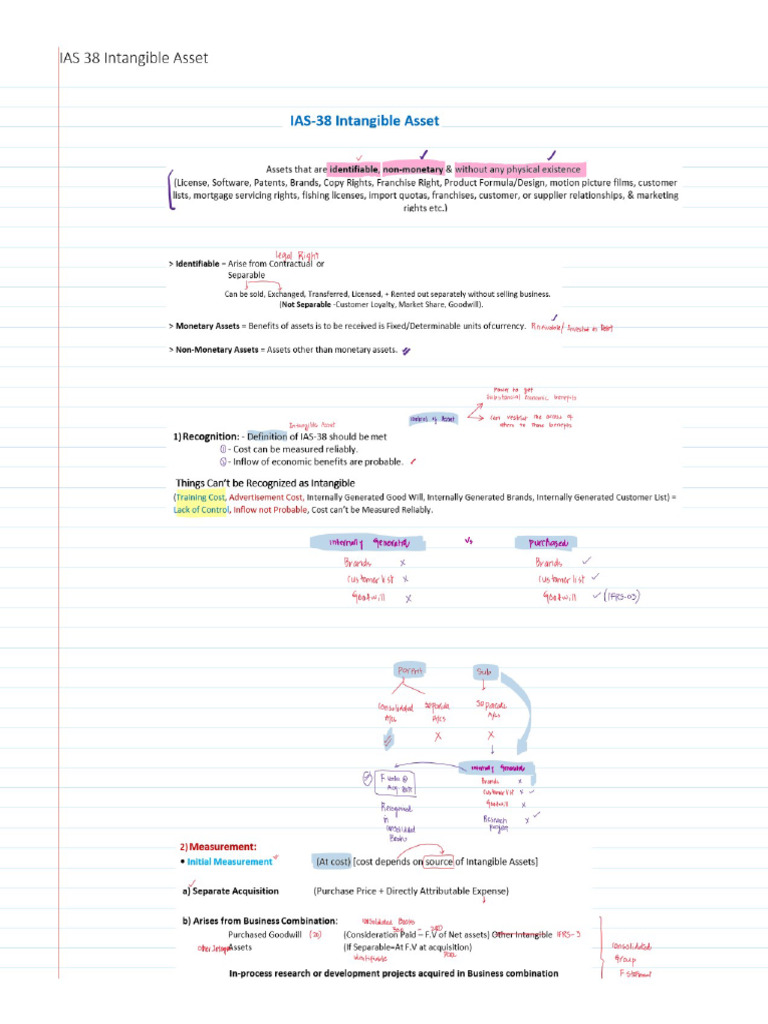 IAS 38 Intangible Asset 2 | PDF