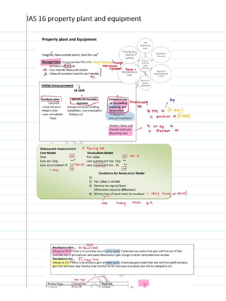 IAS 16 PPE - Annotated - Final 1 | PDF