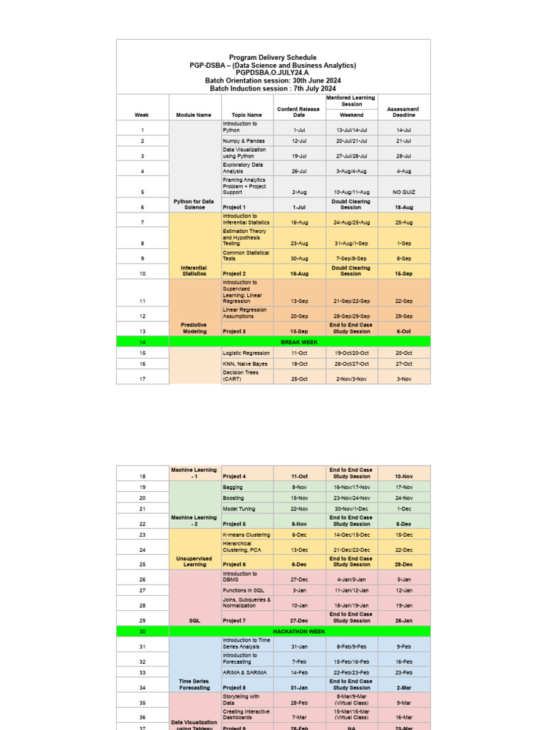 Program Delivery Schedule July 24 A | PDF | Statistics | Regression ...