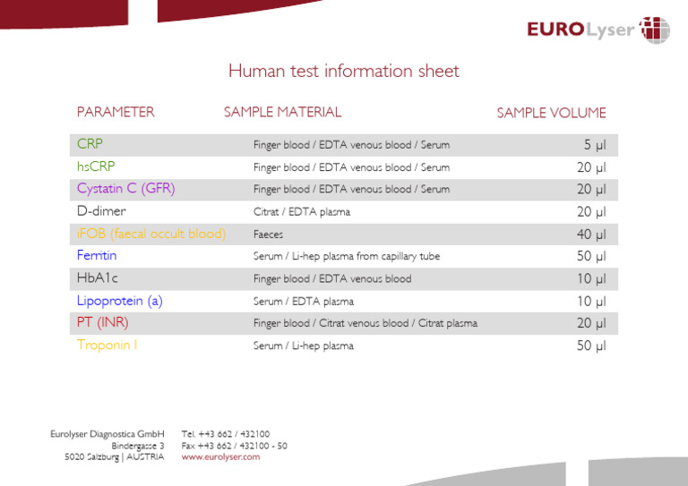 Testkits Human Information Sheet | PDF