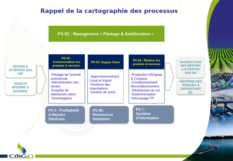 Cartographie des Processus Supply Chain | PDF