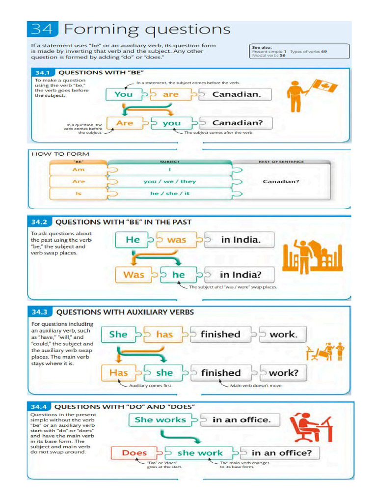 Forming Questions | PDF