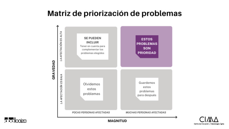 Matriz de Priorización de Problemas Formato | PDF